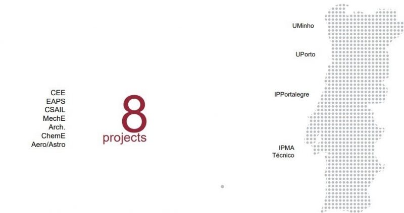 8 Exploratory Research Projects approved under the MIT Portugal Program ...